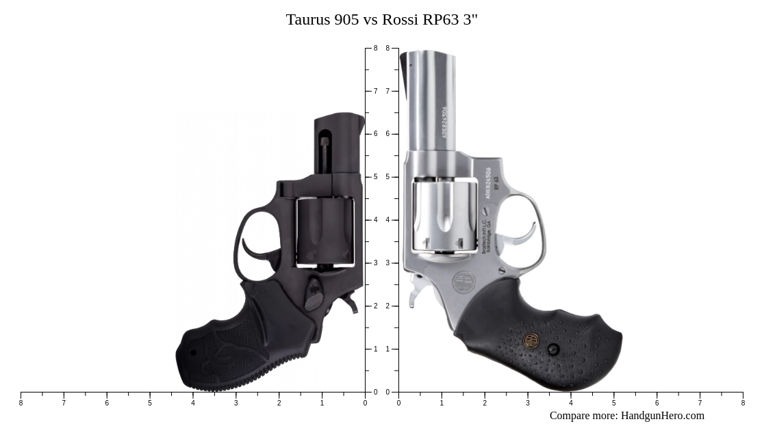 Taurus 905 vs Rossi RP63 3" size comparison | Handgun Hero