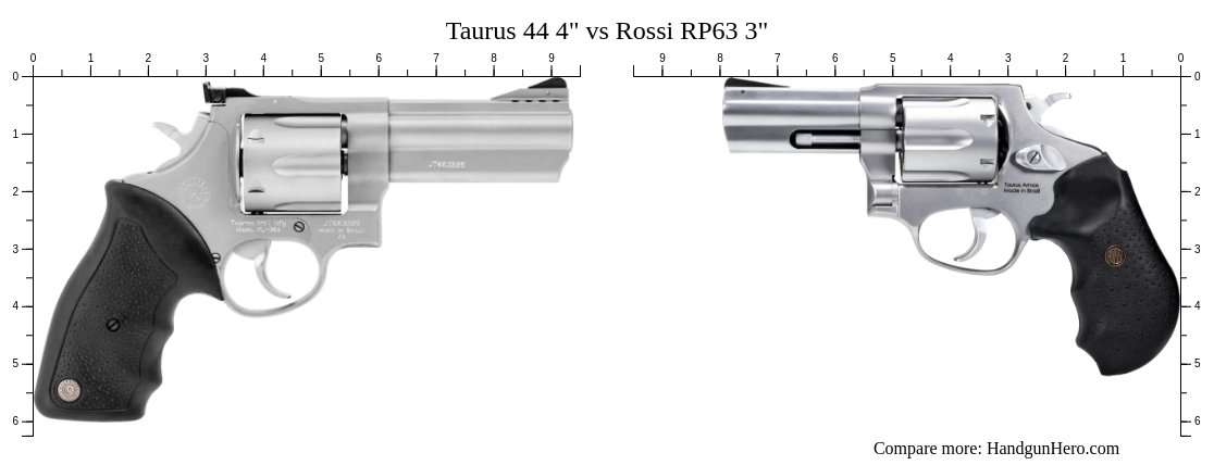 Taurus 44 4" vs Rossi RP63 3" size comparison | Handgun Hero