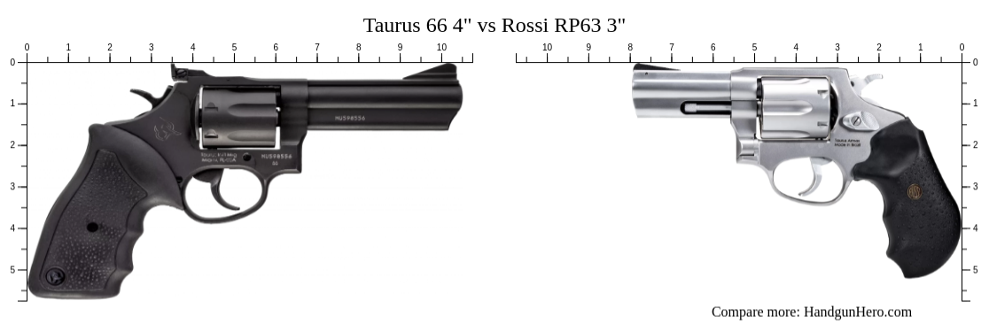 Taurus 66 4" vs Rossi RP63 3" size comparison | Handgun Hero