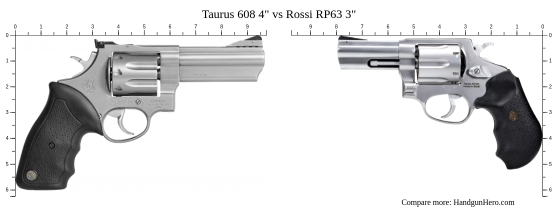 Taurus 608 4" vs Rossi RP63 3" size comparison | Handgun Hero