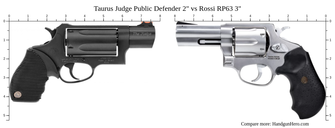 Taurus Judge Public Defender 2" vs Rossi RP63 3" size comparison ...