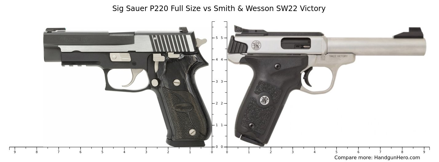 Sig Sauer P220 Full Size vs Smith & Wesson SW22 Victory size comparison ...