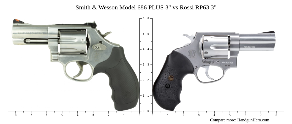 Smith & Wesson Model 686 PLUS 3" vs Rossi RP63 3" size comparison ...