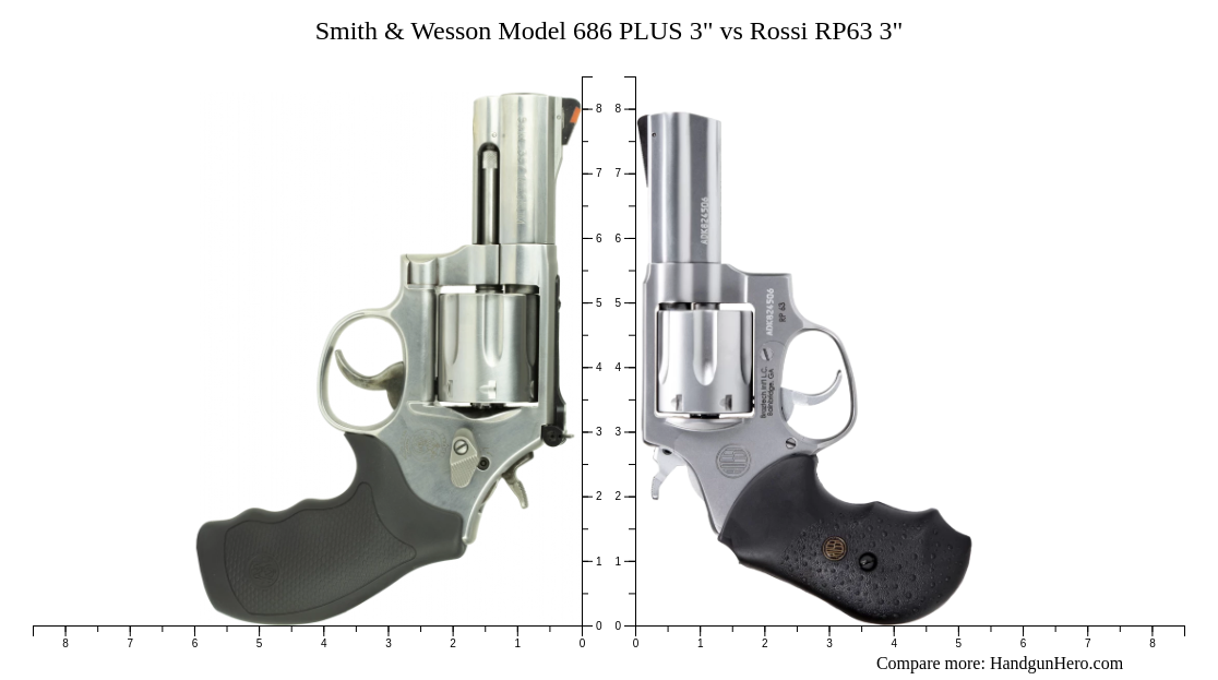 Smith & Wesson Model 686 PLUS 3" vs Rossi RP63 3" size comparison ...