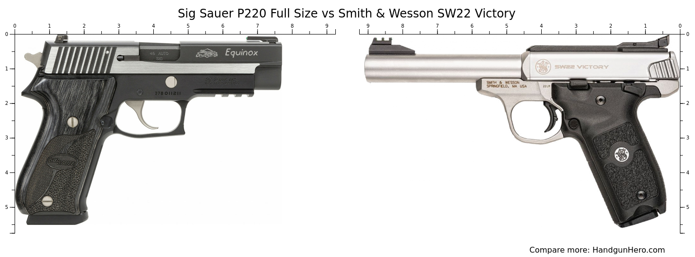 Sig Sauer P220 Full Size vs Smith & Wesson SW22 Victory size comparison ...