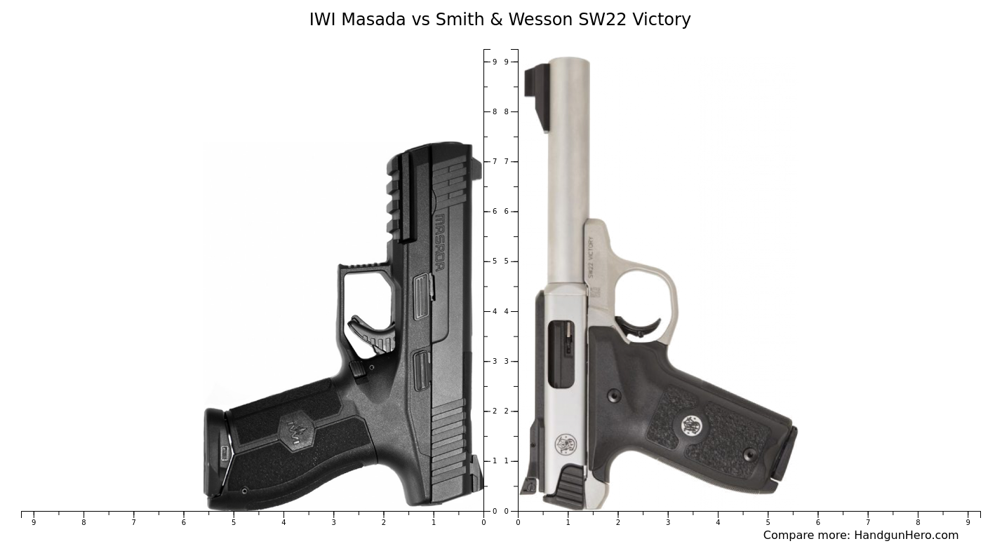 IWI Masada vs Smith & Wesson SW22 Victory size comparison | Handgun Hero