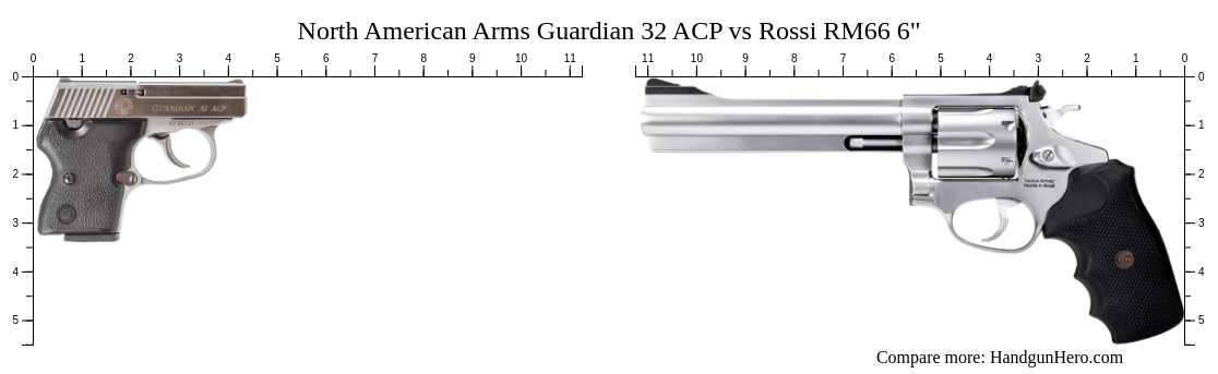 North American Arms Guardian 32 ACP vs Rossi RM66 6" size comparison ...