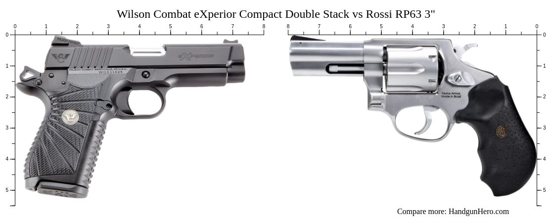 Wilson Combat eXperior Compact Double Stack vs Rossi RP63 3" size ...