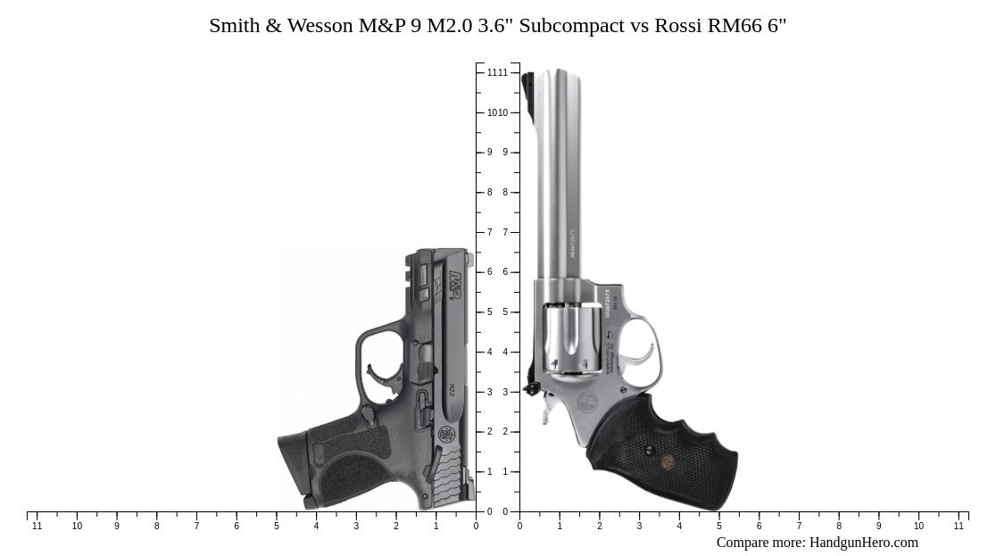 Smith & Wesson M&P 9 M2.0 3.6" Subcompact vs Rossi RM66 6" size ...