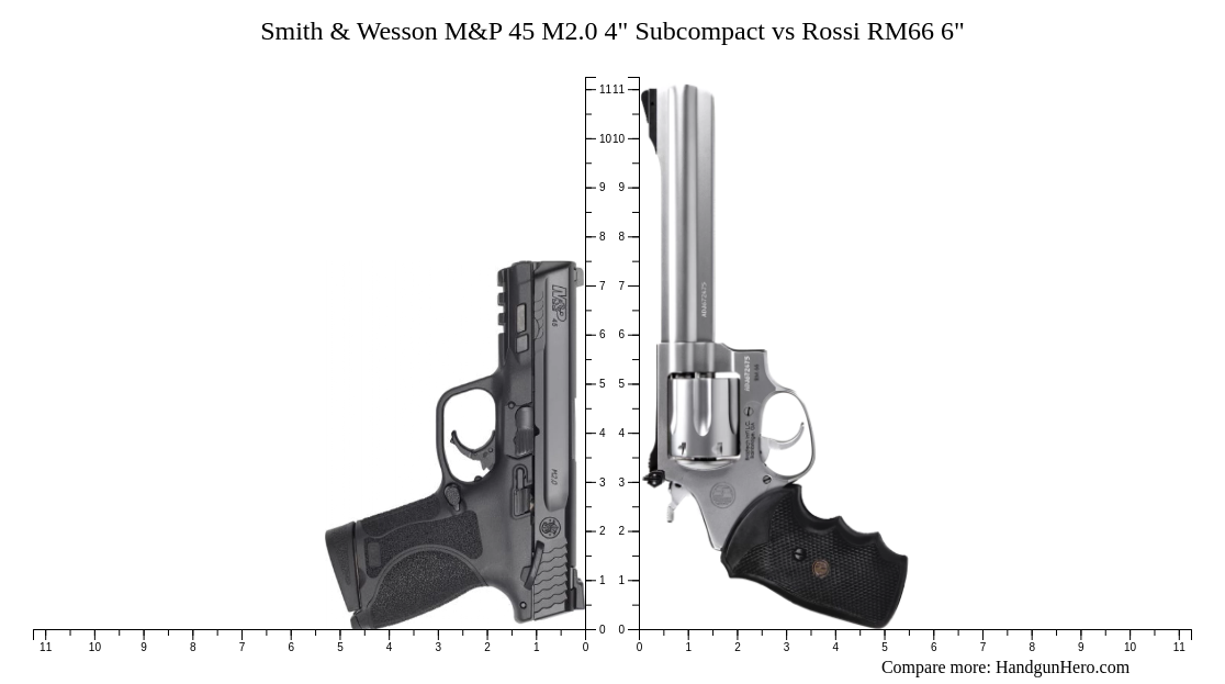 Smith & Wesson M&P 45 M2.0 4" Subcompact vs Rossi RM66 6" size ...