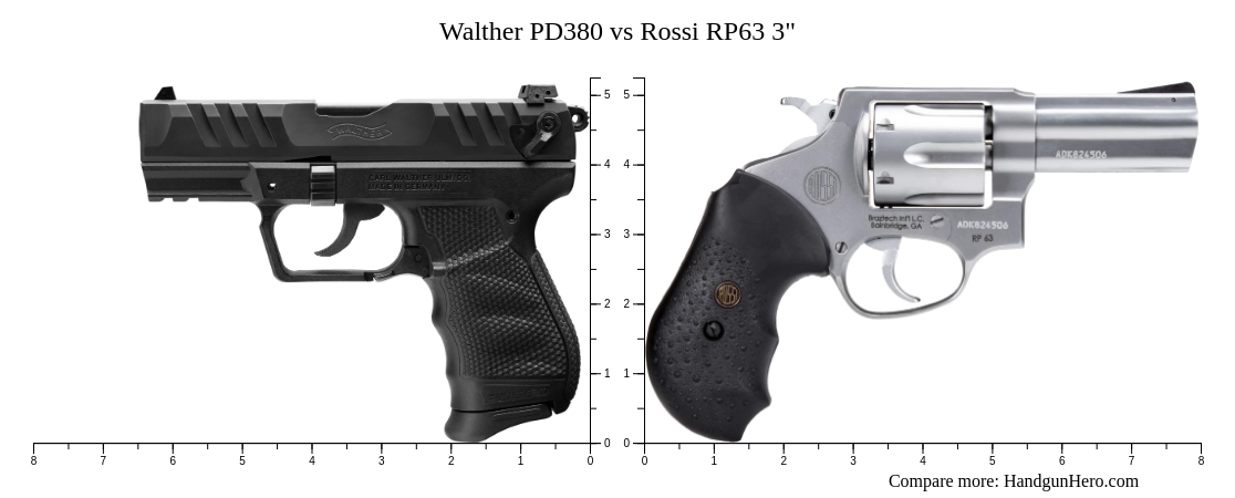 Walther PD380 vs Rossi RP63 3" size comparison | Handgun Hero