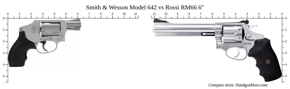 Smith & Wesson Model 642 vs Rossi RM66 6" size comparison | Handgun Hero
