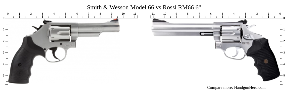Smith & Wesson Model 66 vs Rossi RM66 6" size comparison | Handgun Hero