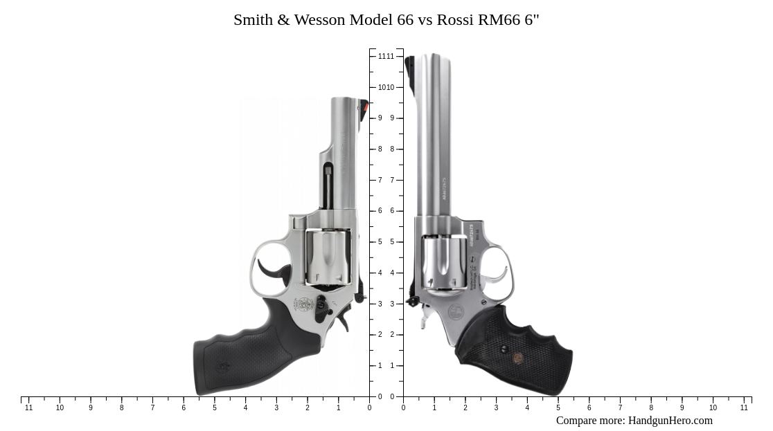 Smith & Wesson Model 66 vs Rossi RM66 6" size comparison | Handgun Hero