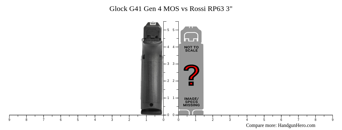 Glock G41 Gen 4 MOS vs Rossi RP63 3" size comparison | Handgun Hero