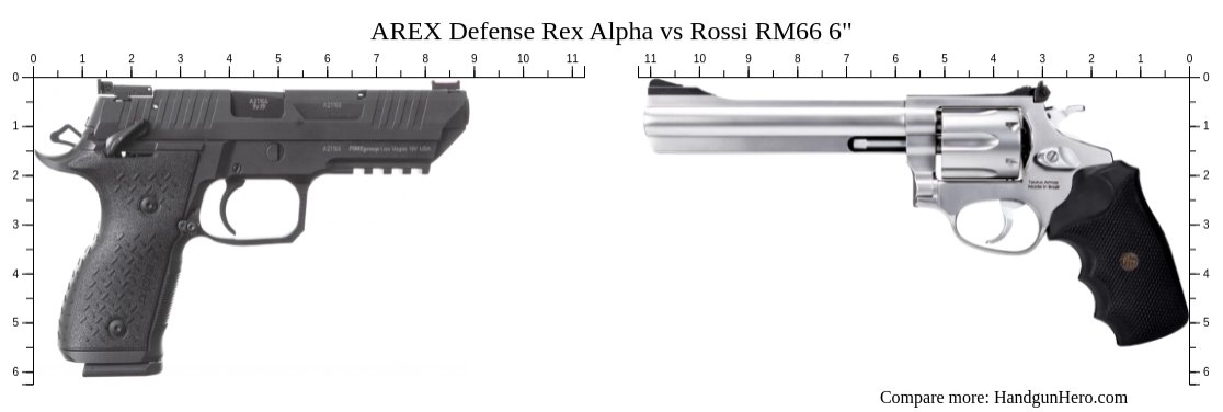 AREX Defense Rex Alpha vs Rossi RM66 6" size comparison | Handgun Hero