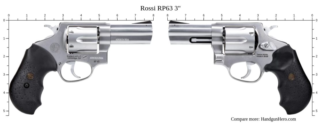 Compare Rossi RP63 3" size against other handguns | Handgun Hero