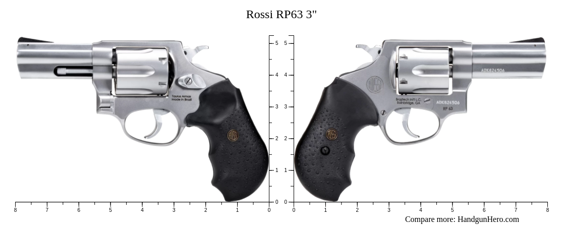 Compare Rossi RP63 3" size against other handguns | Handgun Hero