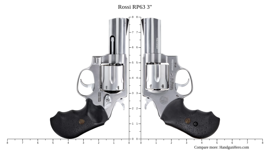 Compare Rossi RP63 3" size against other handguns | Handgun Hero