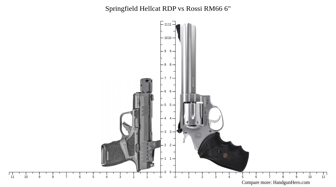 Springfield Hellcat RDP vs Rossi RM66 6" size comparison | Handgun Hero