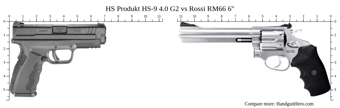 HS Produkt HS-9 4.0 G2 vs Rossi RM66 6" size comparison | Handgun Hero