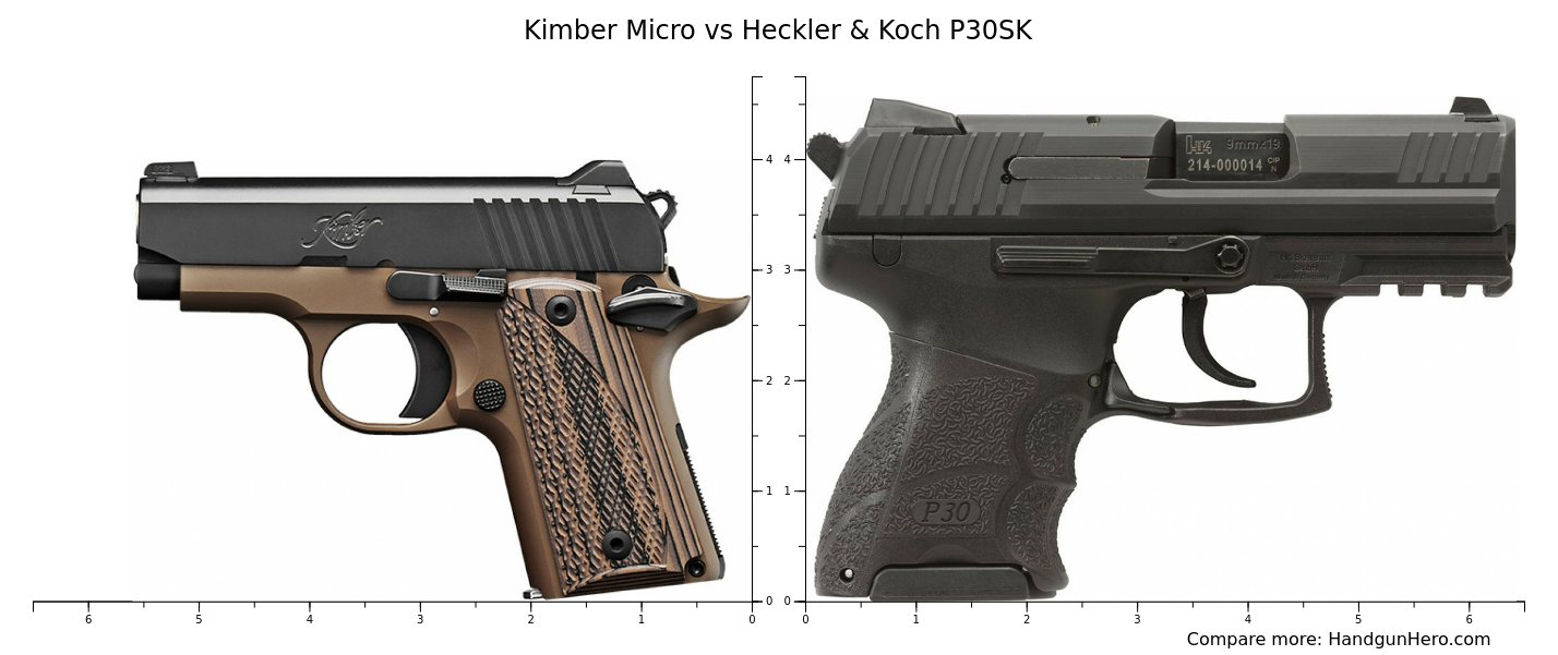 Kimber Micro vs Heckler & Koch P30SK size comparison | Handgun Hero