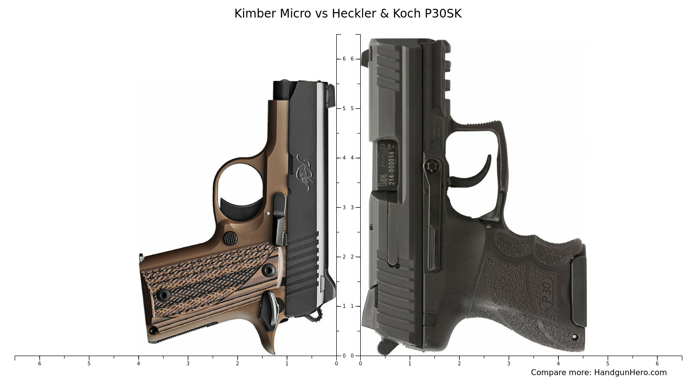 Kimber Micro vs Heckler & Koch P30SK size comparison | Handgun Hero