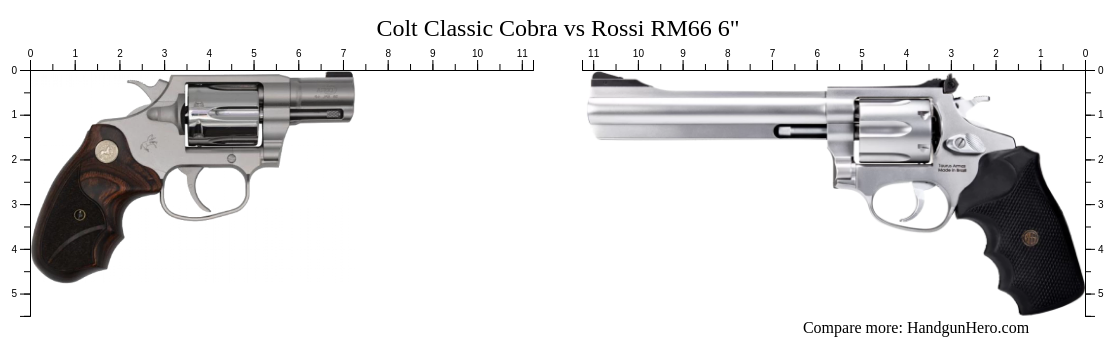 Colt Classic Cobra vs Rossi RM66 6" size comparison | Handgun Hero