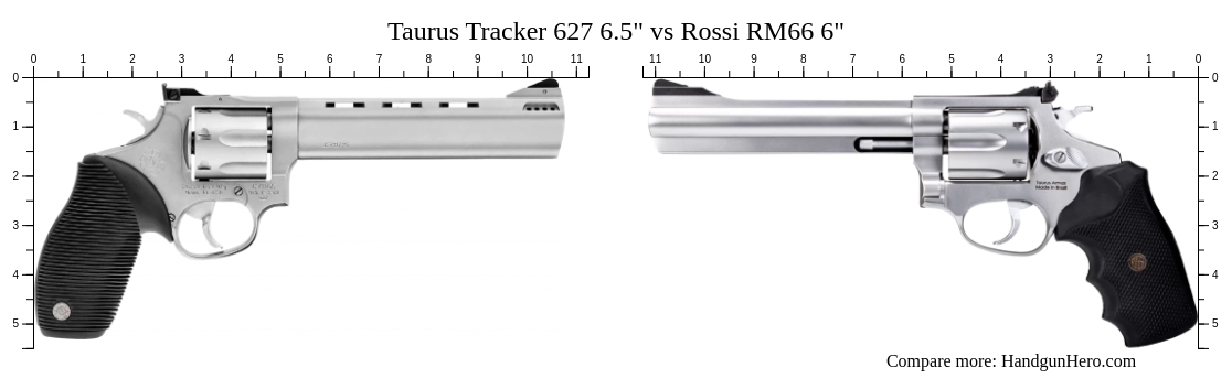 Taurus Tracker 627 6.5" vs Rossi RM66 6" size comparison | Handgun Hero