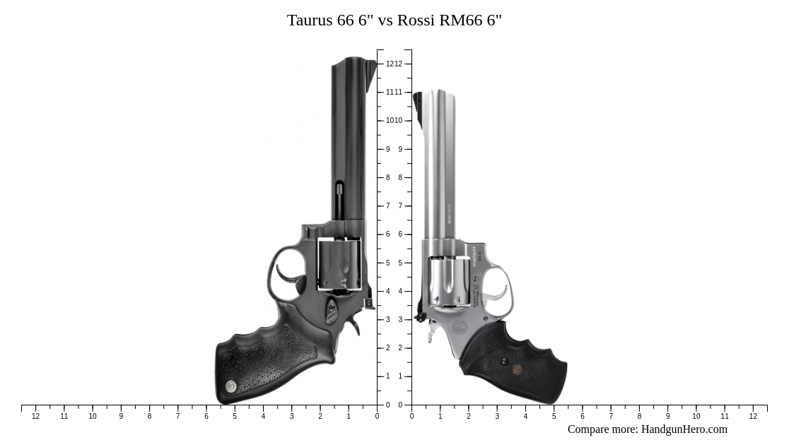 Taurus 66 6" vs Rossi RM66 6" size comparison | Handgun Hero