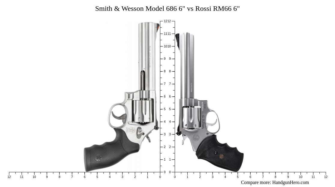 Smith & Wesson Model 686 6" vs Rossi RM66 6" size comparison | Handgun Hero