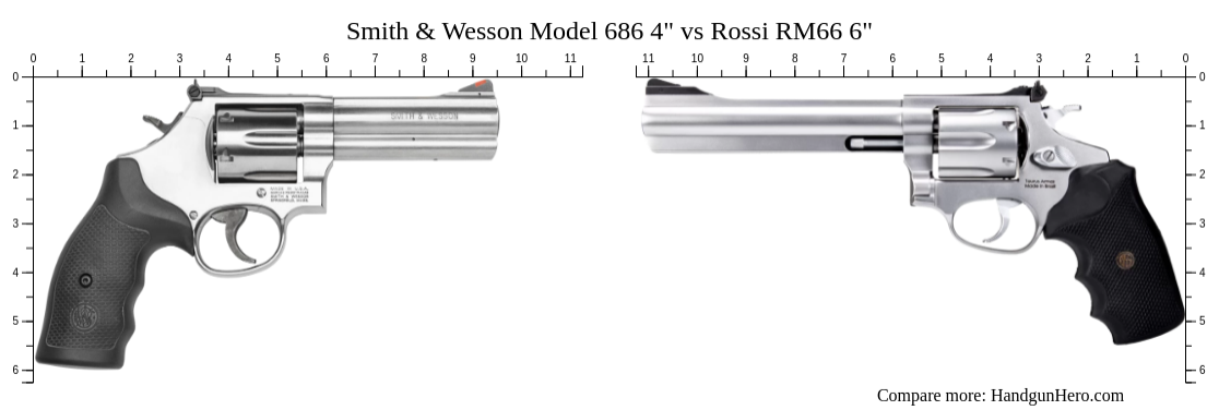 Smith & Wesson Model 686 4" vs Rossi RM66 6" size comparison | Handgun Hero