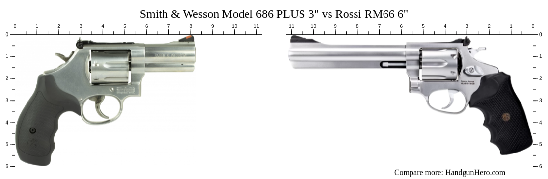 Smith & Wesson Model 686 PLUS 3" vs Rossi RM66 6" size comparison ...