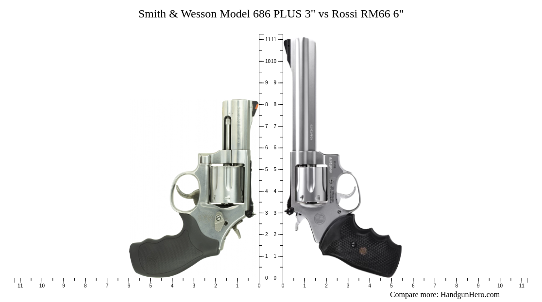 Smith & Wesson Model 686 PLUS 3" vs Rossi RM66 6" size comparison ...