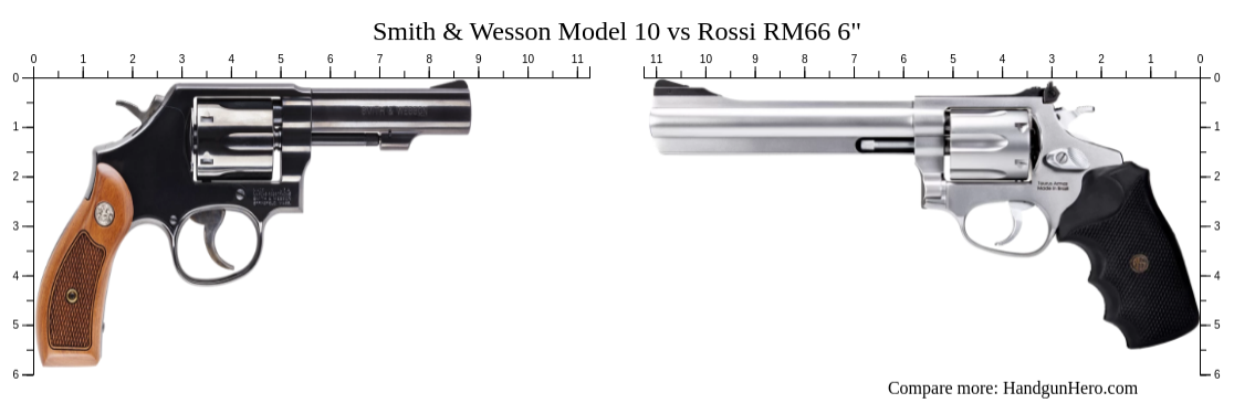 Smith & Wesson Model 10 vs Rossi RM66 6" size comparison | Handgun Hero