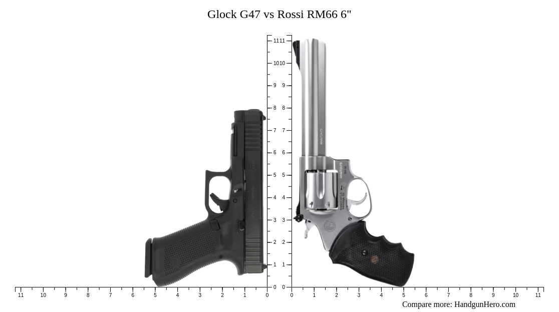Glock G47 vs Rossi RM66 6" size comparison | Handgun Hero