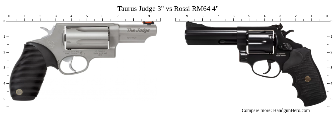 Taurus Judge 3" vs Rossi RM64 4" size comparison | Handgun Hero