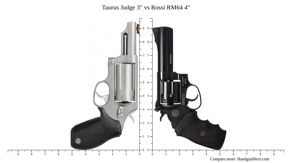 Taurus Judge 3" vs Rossi RM64 4" size comparison | Handgun Hero