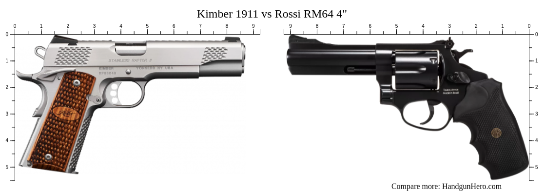 Kimber 1911 vs Rossi RM64 4" size comparison | Handgun Hero