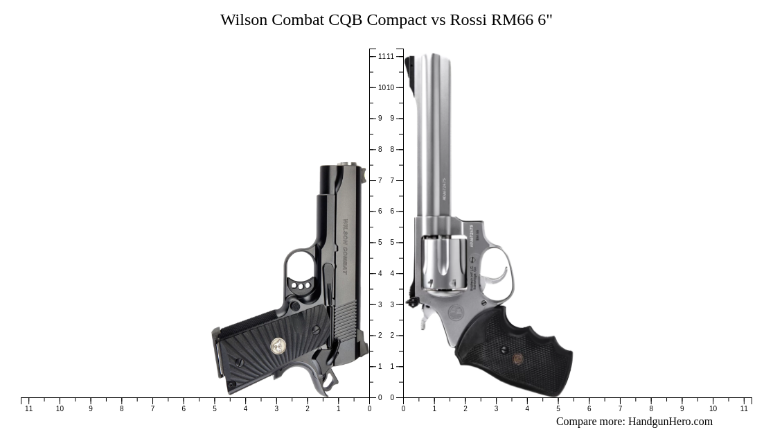 Wilson Combat CQB Compact vs Rossi RM66 6" size comparison | Handgun Hero