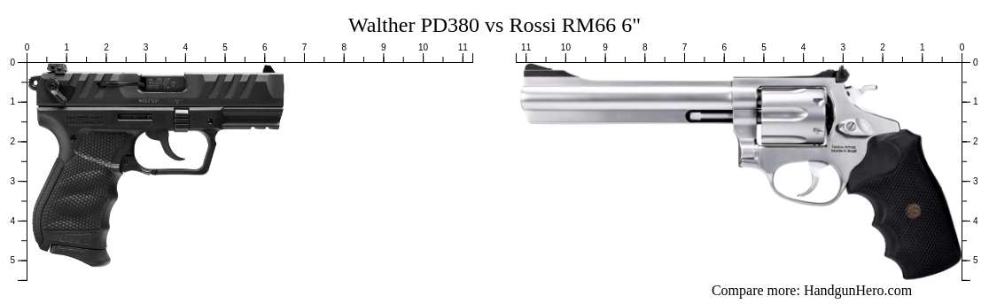 Walther PD380 vs Rossi RM66 6" size comparison | Handgun Hero