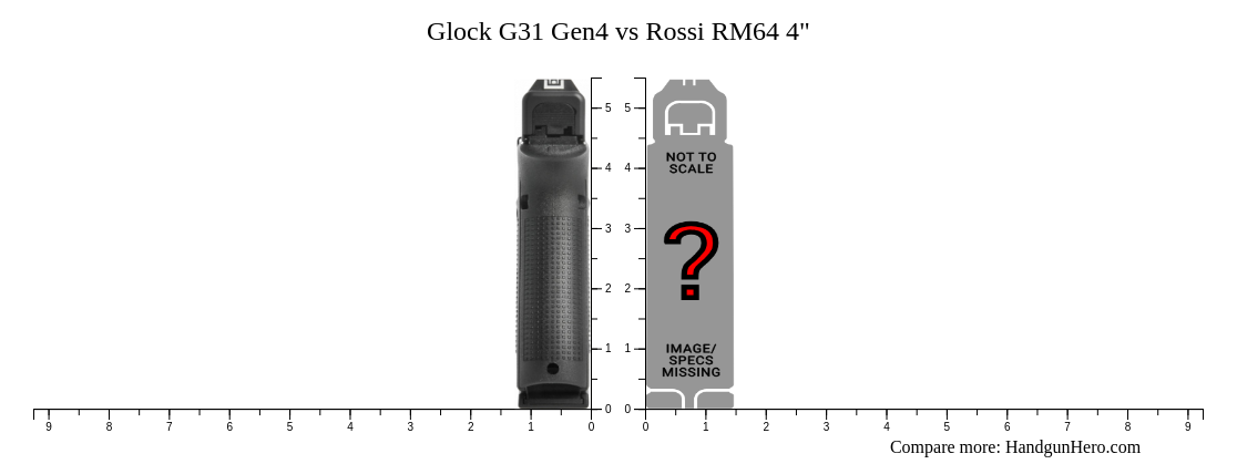 Glock G31 Gen4 vs Rossi RM64 4" size comparison | Handgun Hero