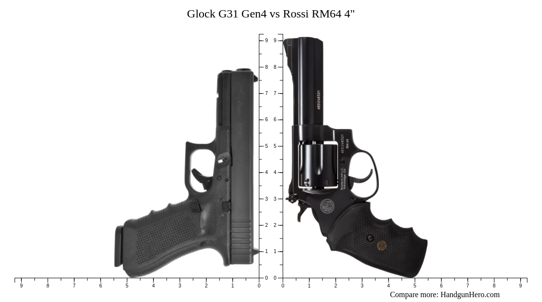 Glock G31 Gen4 vs Rossi RM64 4" size comparison | Handgun Hero