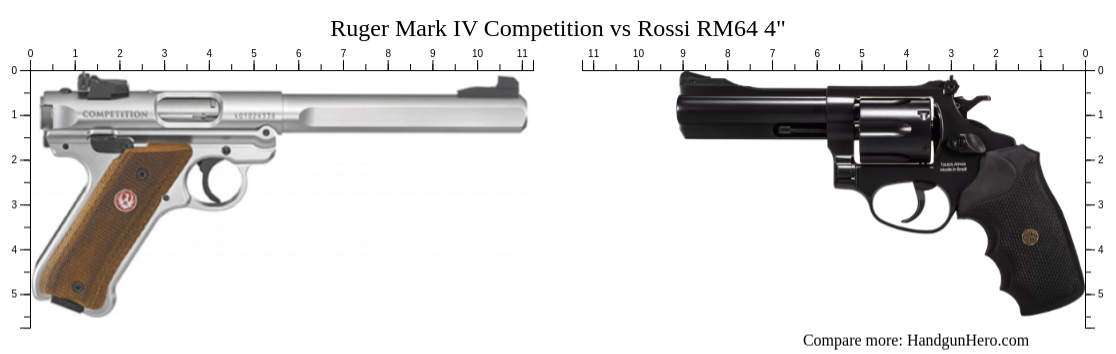 Ruger Mark IV Competition vs Rossi RM64 4" size comparison | Handgun Hero