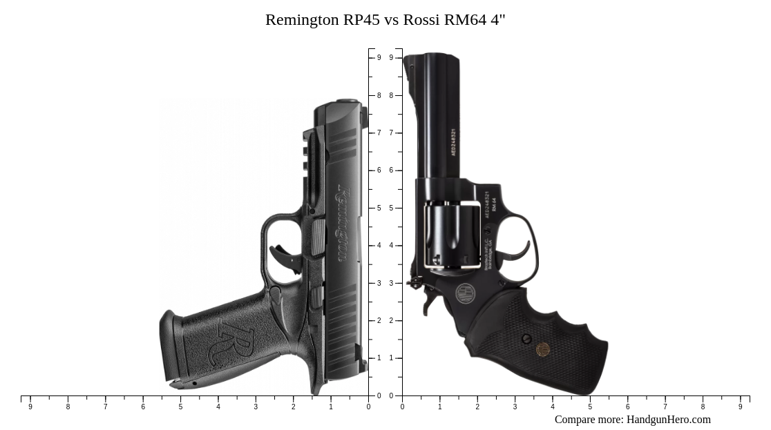 Remington RP45 vs Rossi RM64 4" size comparison | Handgun Hero