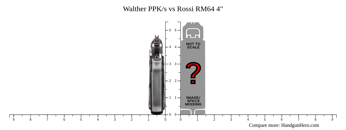 Walther PPK/s vs Rossi RM64 4" size comparison | Handgun Hero