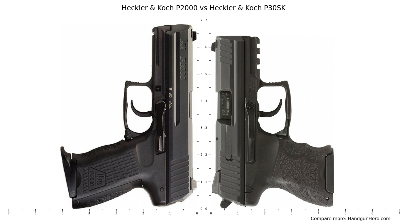 Heckler & Koch P2000 vs Heckler & Koch P30SK size comparison | Handgun Hero