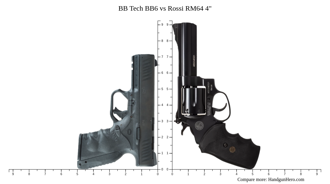 BB Tech BB6 vs Rossi RM64 4" size comparison | Handgun Hero