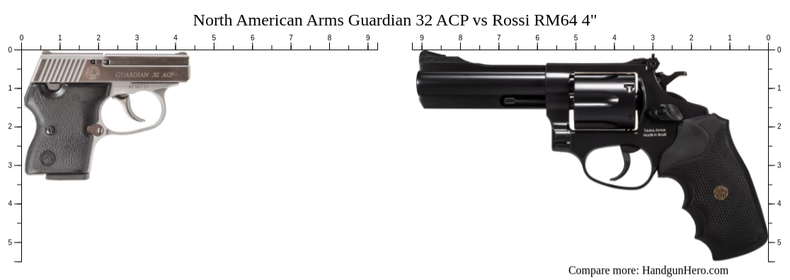 North American Arms Guardian 32 ACP vs Rossi RM64 4" size comparison ...