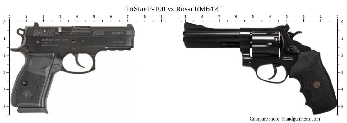 TriStar P-100 vs Rossi RM64 4" size comparison | Handgun Hero